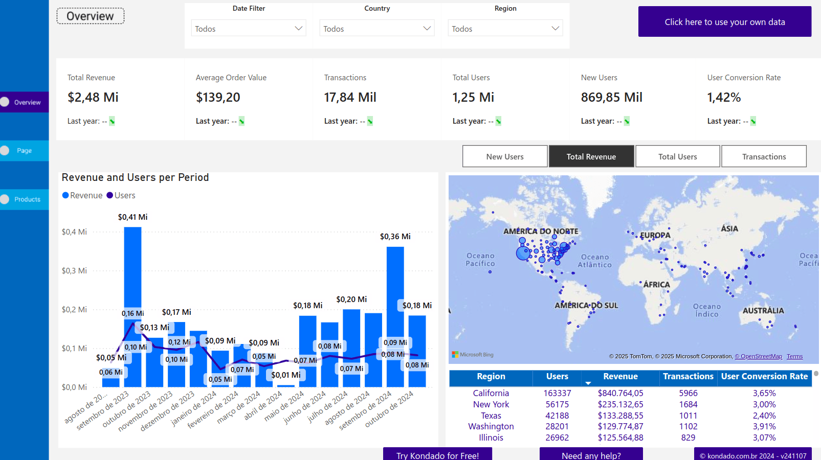 Power BI report templates