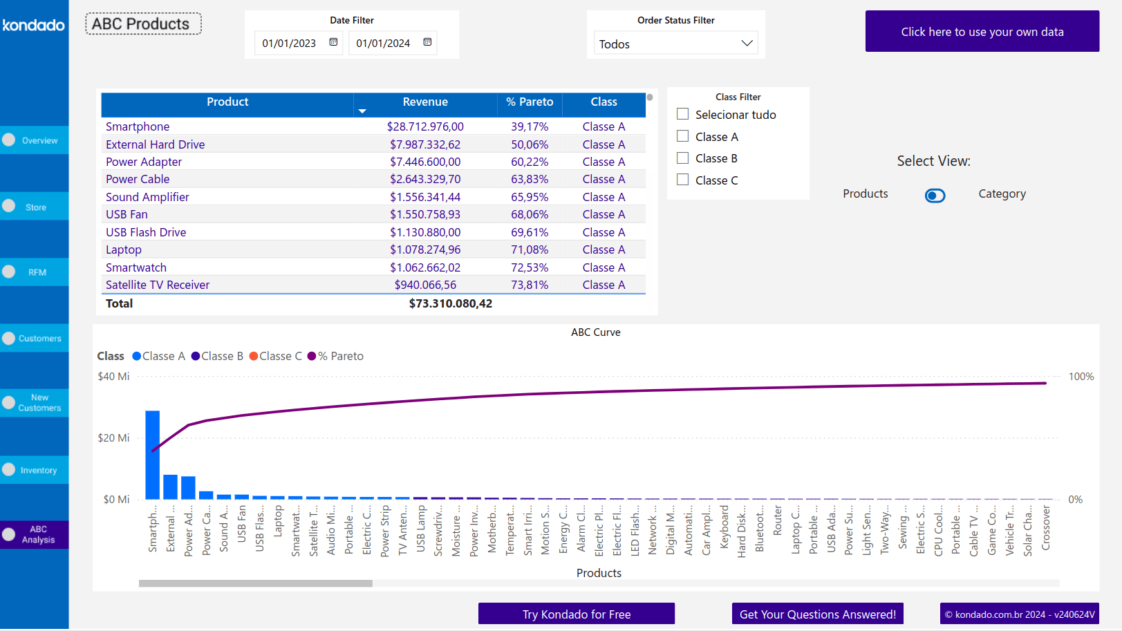 Understand the ABC Curve with examples and applications in Power BI reports
