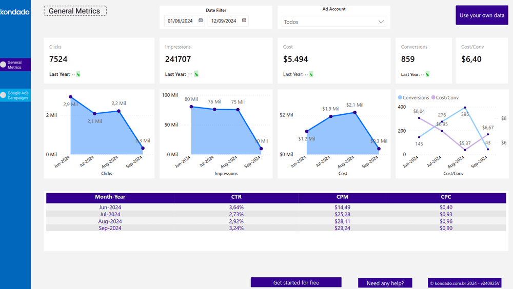 How to Create Reports in Power BI