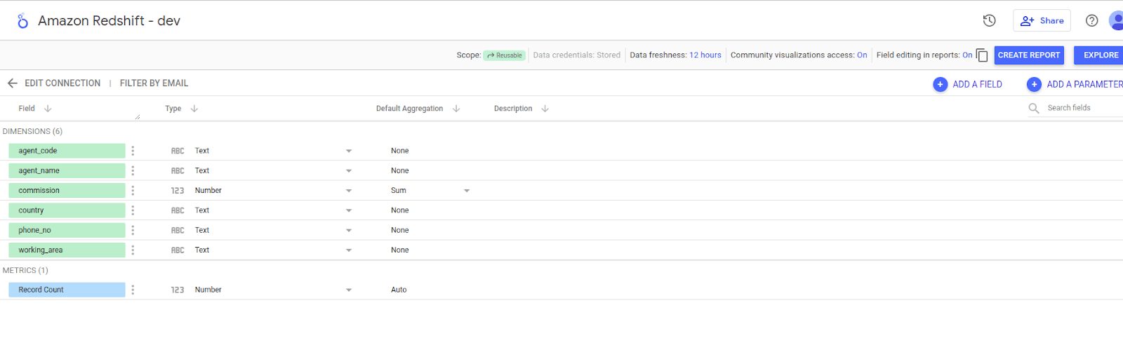 Connecting Amazon Redshift to Looker Studio