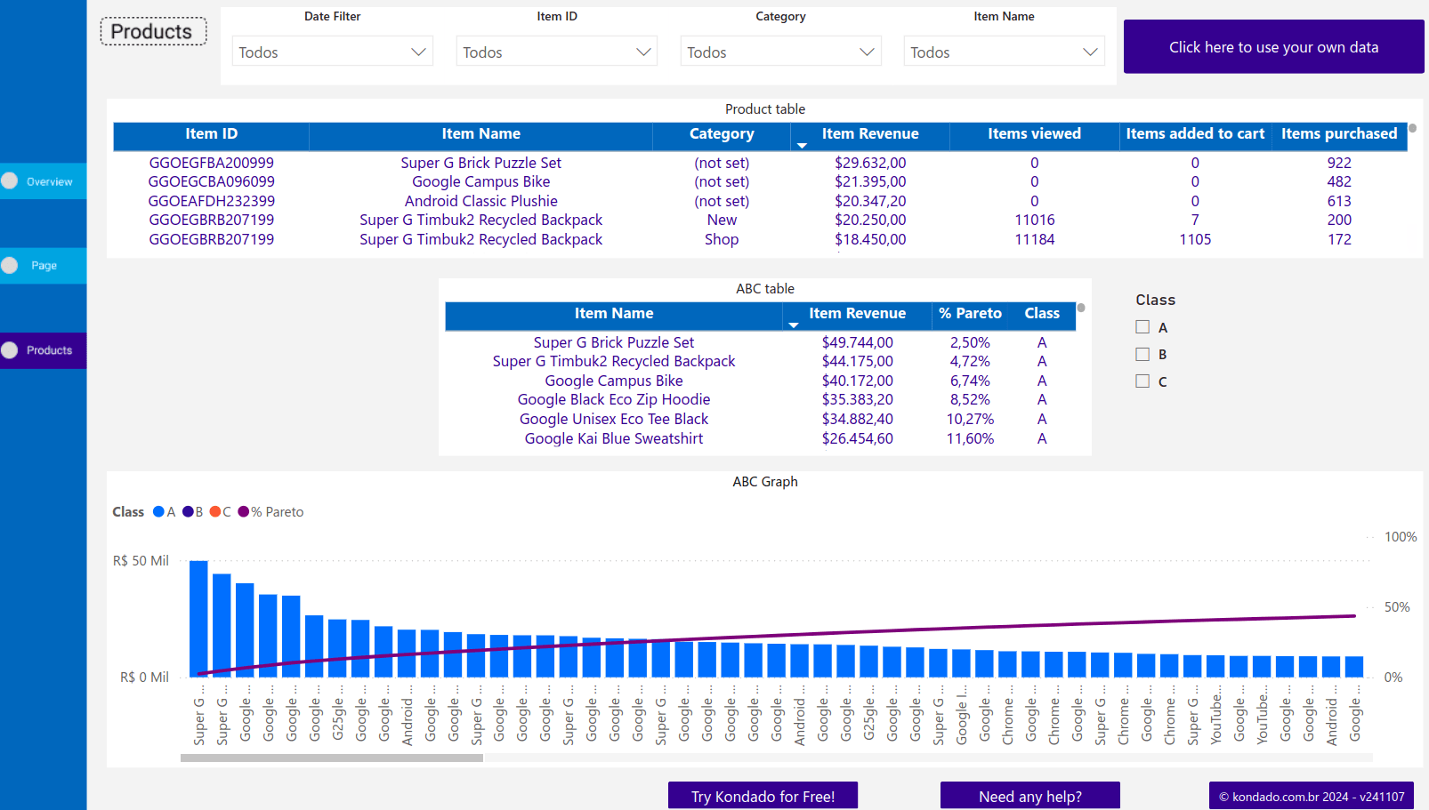 Understand the ABC Curve with examples and applications in Power BI reports