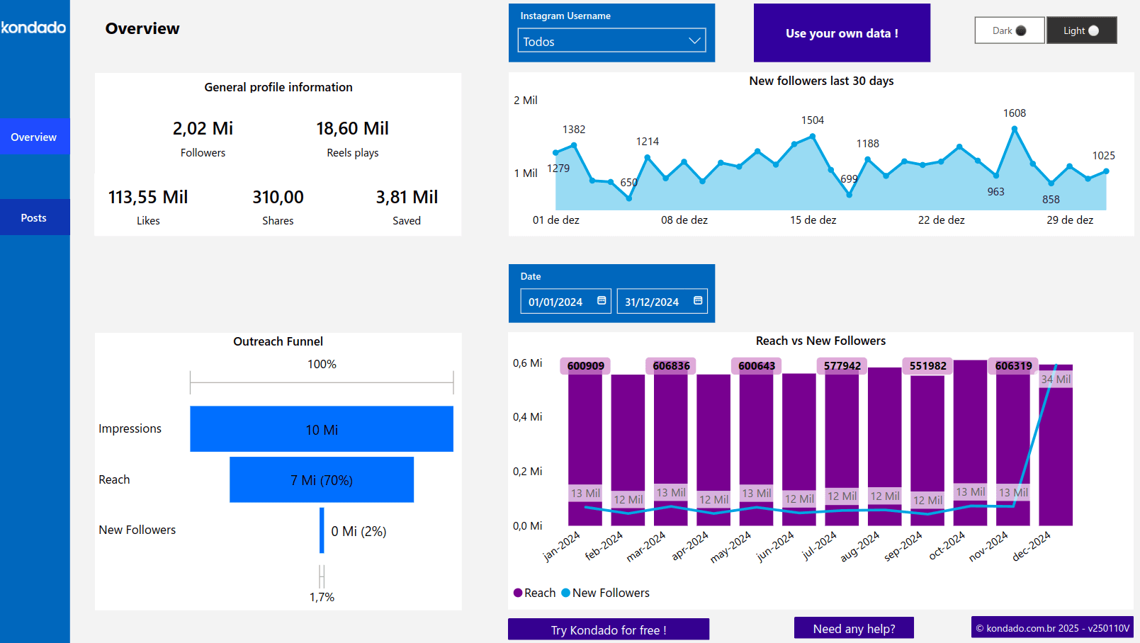 Power BI report templates