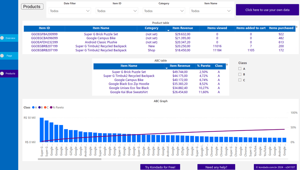 Understand the ABC Curve with examples and applications in Power BI reports
