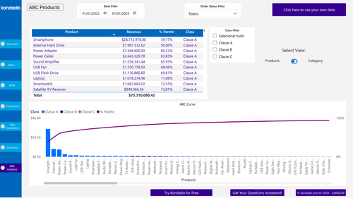 Understand the ABC Curve with examples and applications in Power BI reports