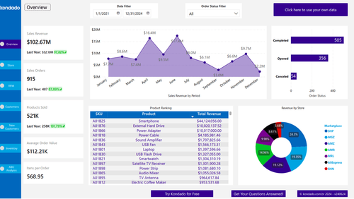 Power BI report templates