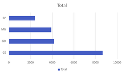 How to Create Pivot Tables in Excel